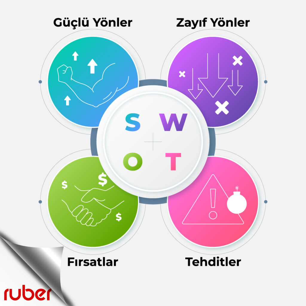 SWOT Analizi Nedir, Örnekleri